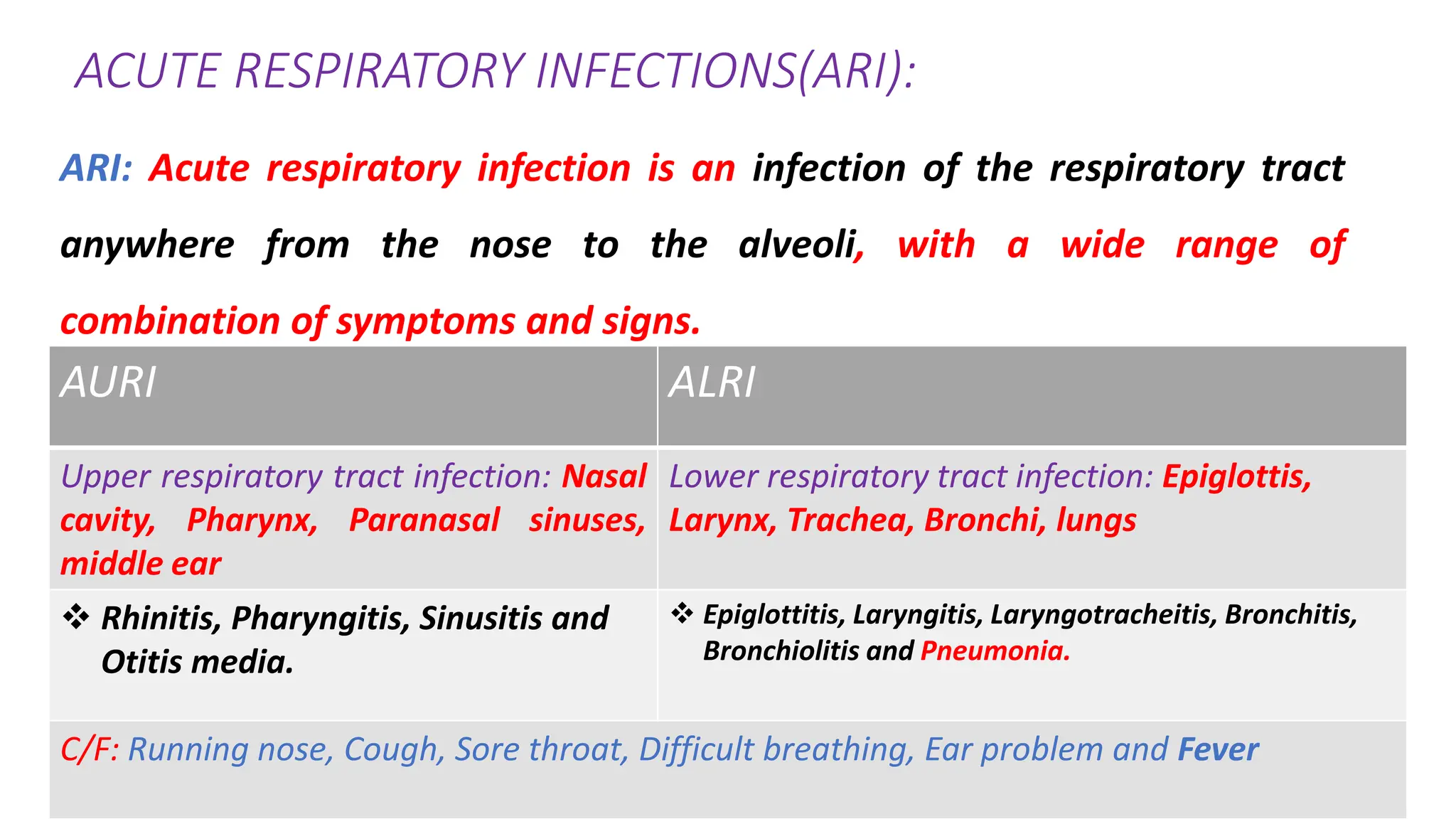 ARI (Community Medicine), PSM, Community Medicine,DR NARENDRA KUMAR ...