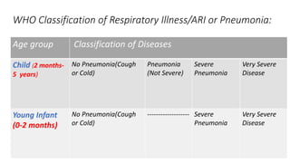 ARI (Community Medicine), PSM, Community Medicine,DR NARENDRA KUMAR ...
