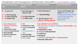 ARI (Community Medicine), PSM, Community Medicine,DR NARENDRA KUMAR ...
