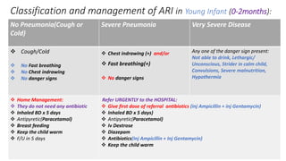 ARI (Community Medicine), PSM, Community Medicine,DR NARENDRA KUMAR ...