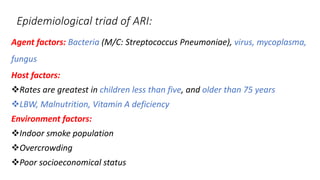 ARI (Community Medicine), PSM, Community Medicine,DR NARENDRA KUMAR ...