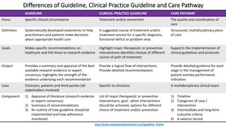 Innovation on Global Pathway Care for Allergic Rhinitis and Its Impact ...