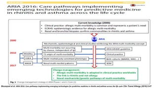 Innovation on Global Pathway Care for Allergic Rhinitis and Its Impact ...