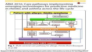 Innovation on Global Pathway Care for Allergic Rhinitis and Its Impact to Asthma | PPT