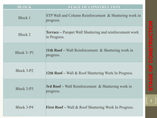 Aria - Site Progress Photos - 05-07-2024.pdf