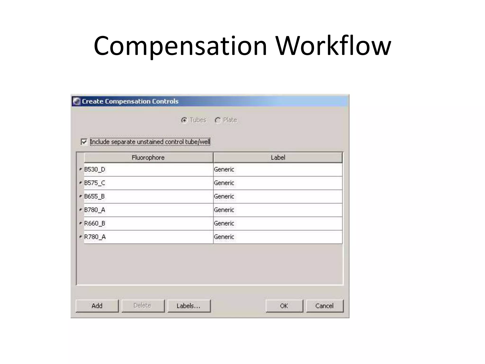Cell Sorting on the Aria | PPT