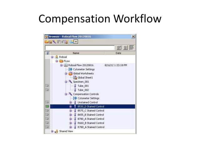 Cell Sorting on the Aria | PPT