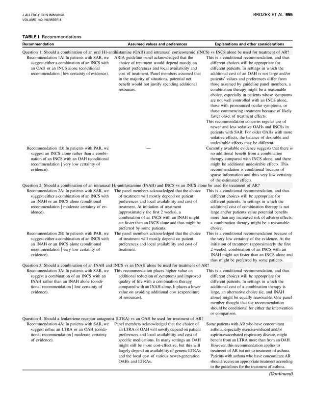 Aria 2016 revisi | PDF