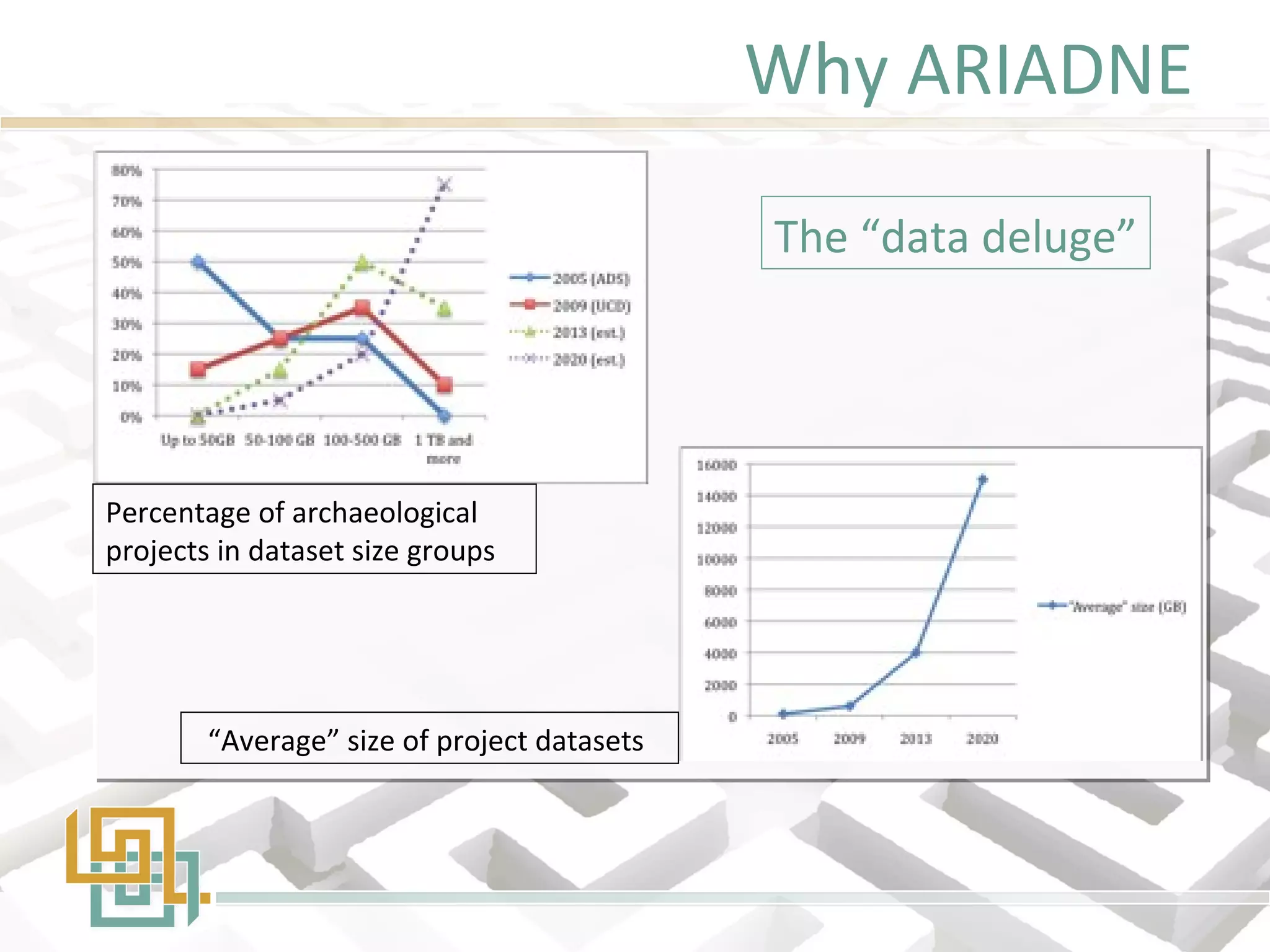 Ariadne introduction | PPT