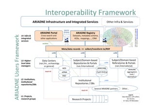 The Ariadne Project | PPT