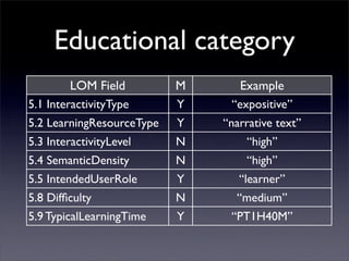 ARIADNE LOM Application Profile | PDF | Databases | Computer Software and Applications