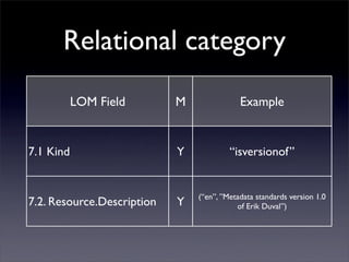 ARIADNE LOM Application Profile | PDF | Databases | Computer Software and Applications