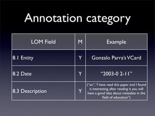 ARIADNE LOM Application Profile | PDF | Databases | Computer Software and Applications