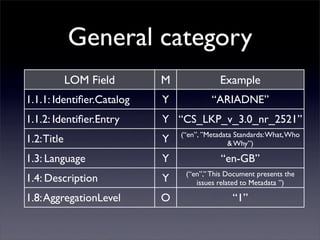 ARIADNE LOM Application Profile | PDF | Databases | Computer Software and Applications