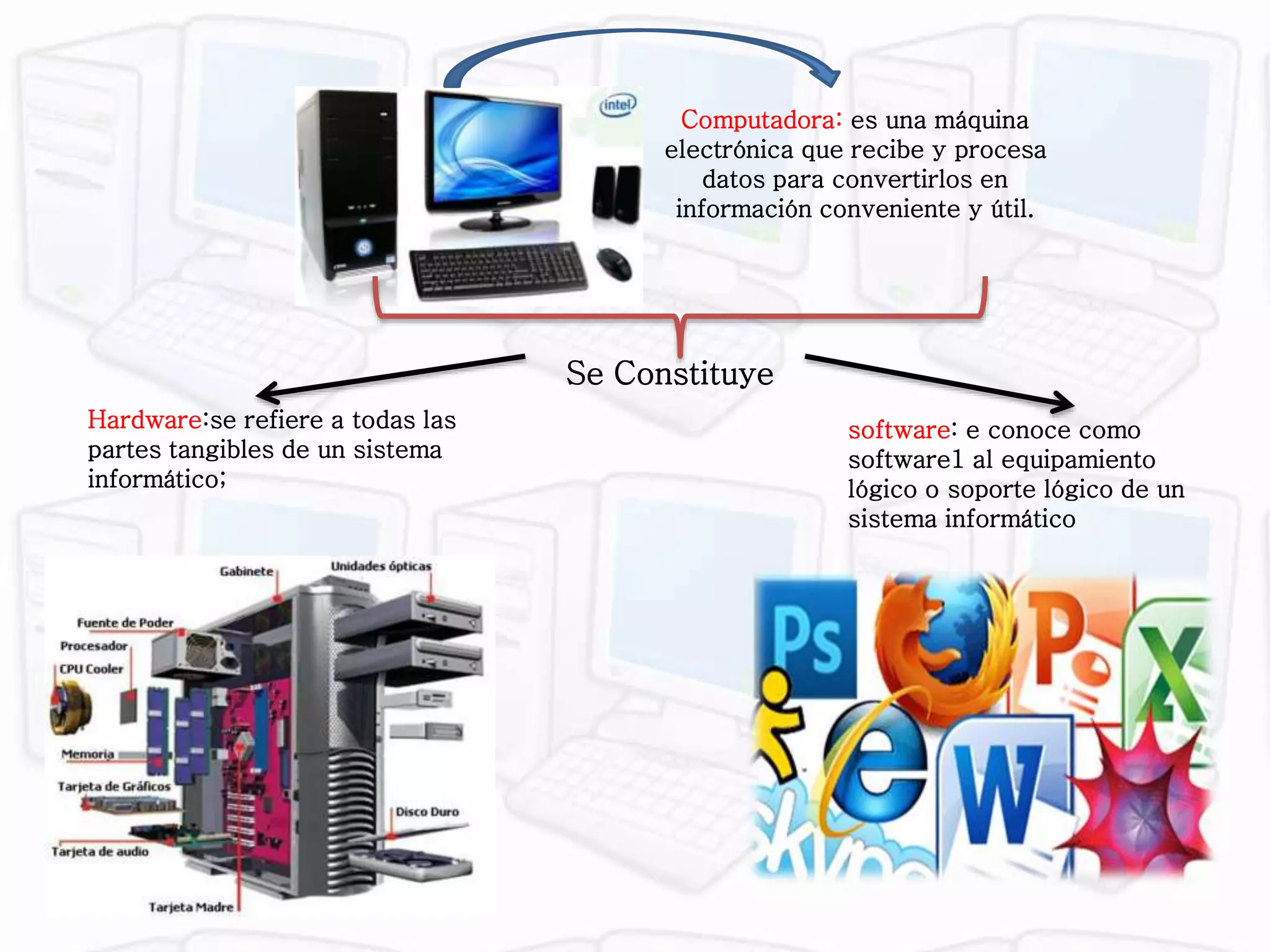 Mapa Mental El Computador | PPTX