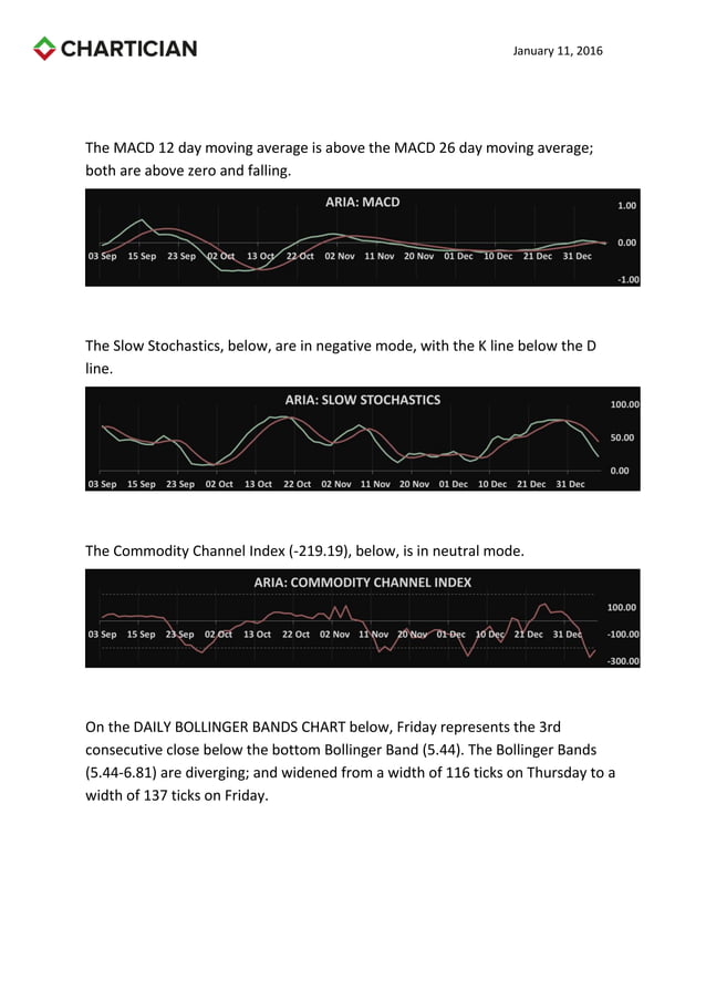 ARIAD Pharmaceuticals technical analysis charts | PDF