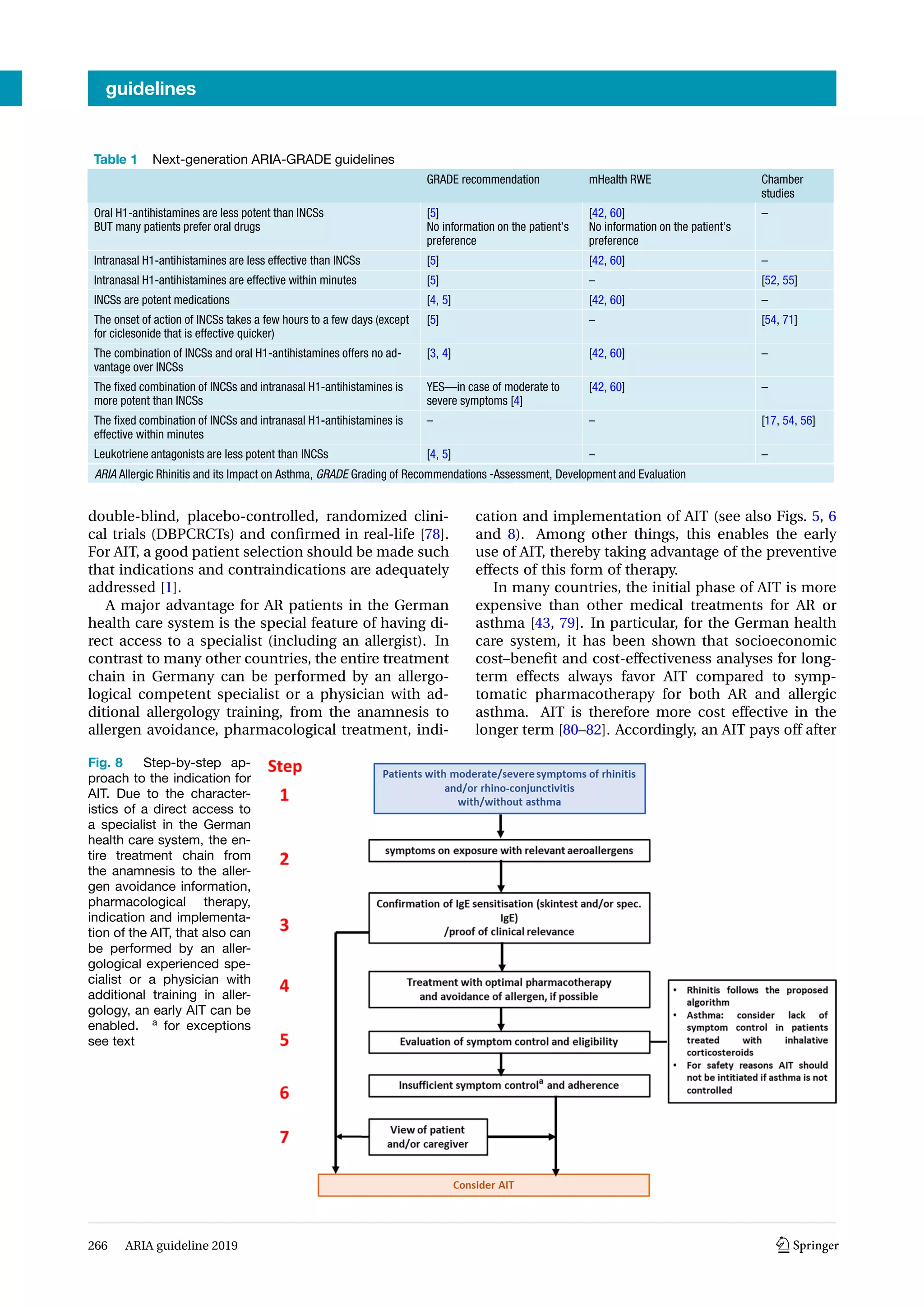 Aria guideline 2019 | PDF