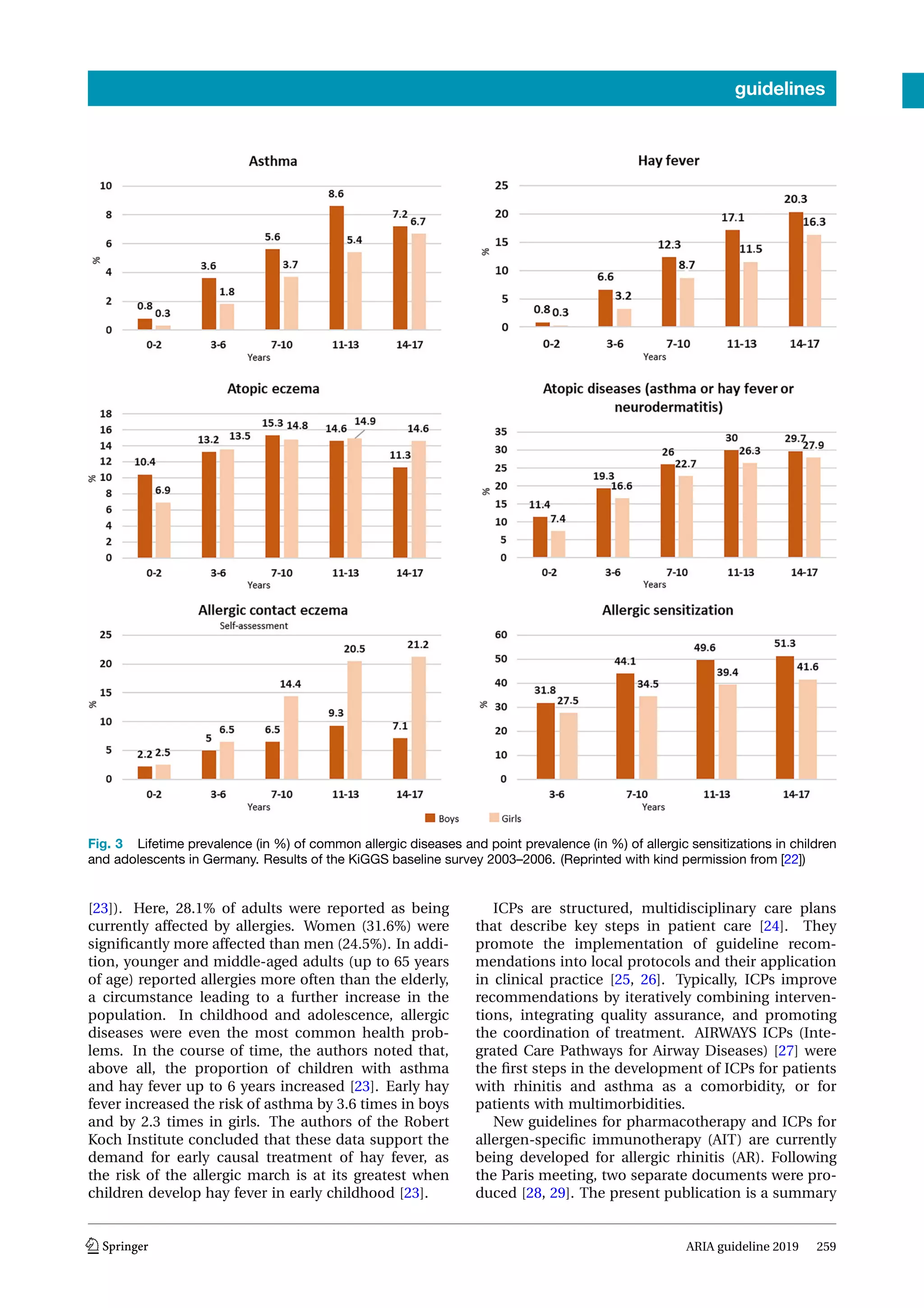 Aria guideline 2019 | PDF
