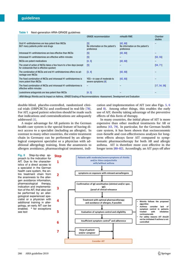 Aria guideline 2019 | PDF