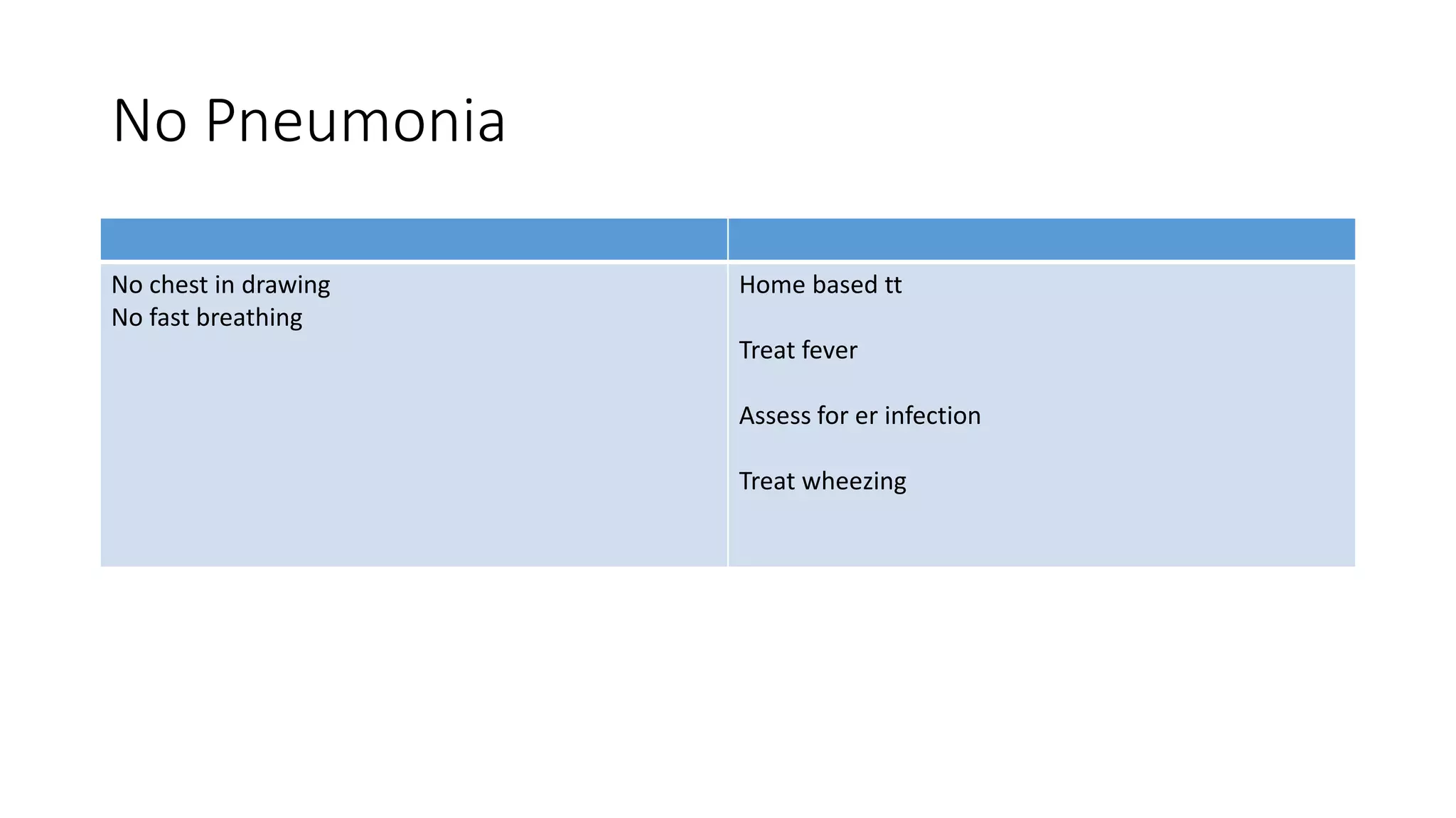 ARI and Pneumomia- diagnosis and management in children less than 5 ...