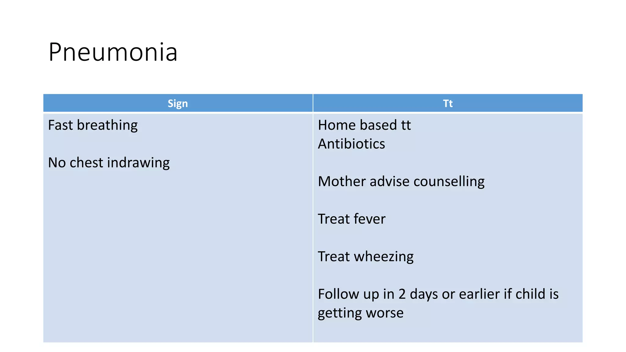ARI and Pneumomia- diagnosis and management in children less than 5 ...