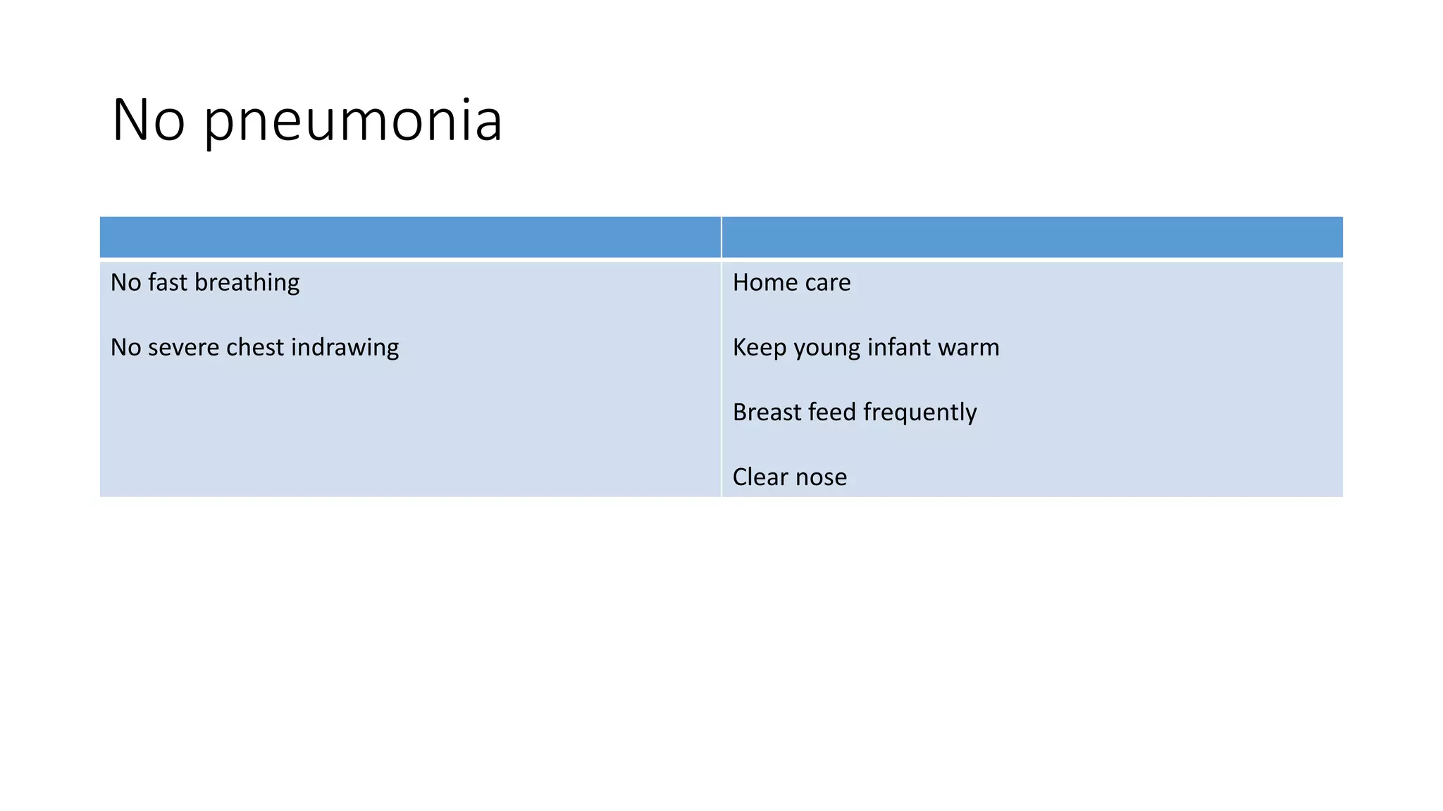 ARI and Pneumomia- diagnosis and management in children less than 5 ...