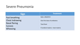 ARI and Pneumomia- diagnosis and management in children less than 5 ...