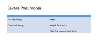 ARI and Pneumomia- diagnosis and management in children less than 5 ...