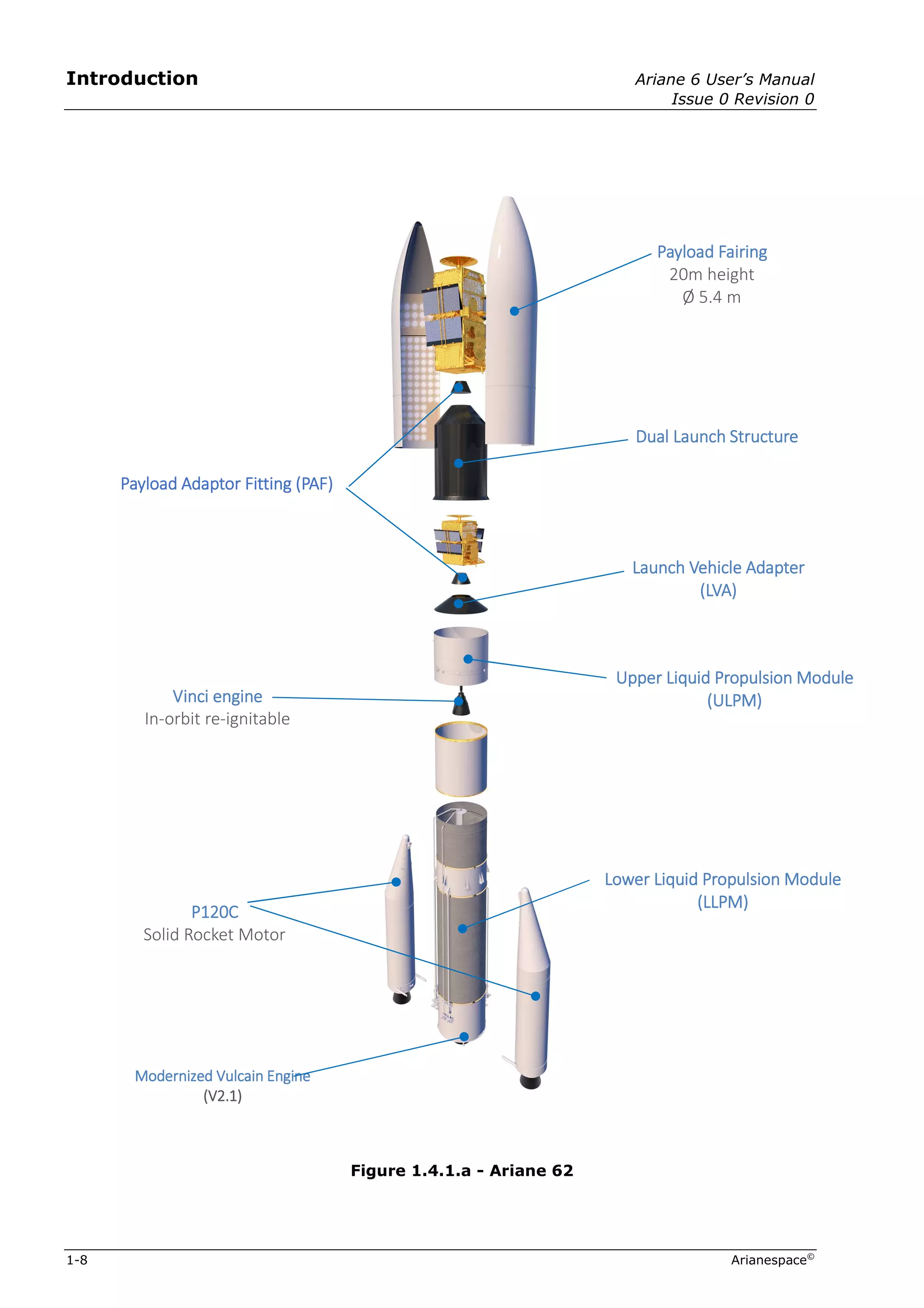 Ariane6 users manual-february2017 | PDF