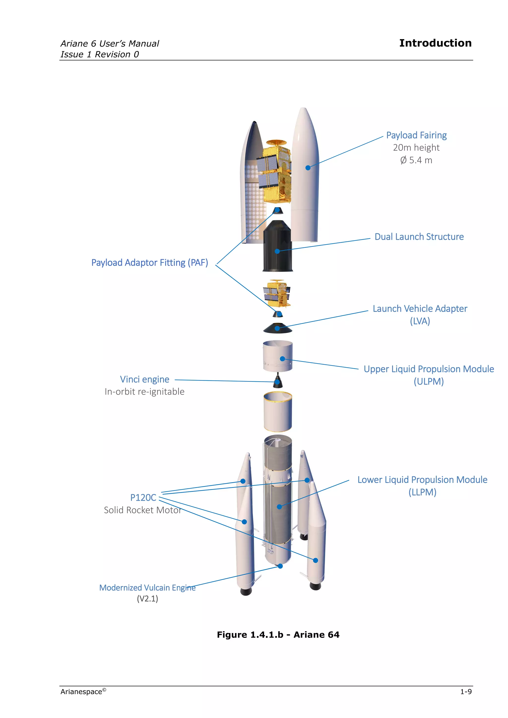 Ariane6 users manual-february2017 | PDF