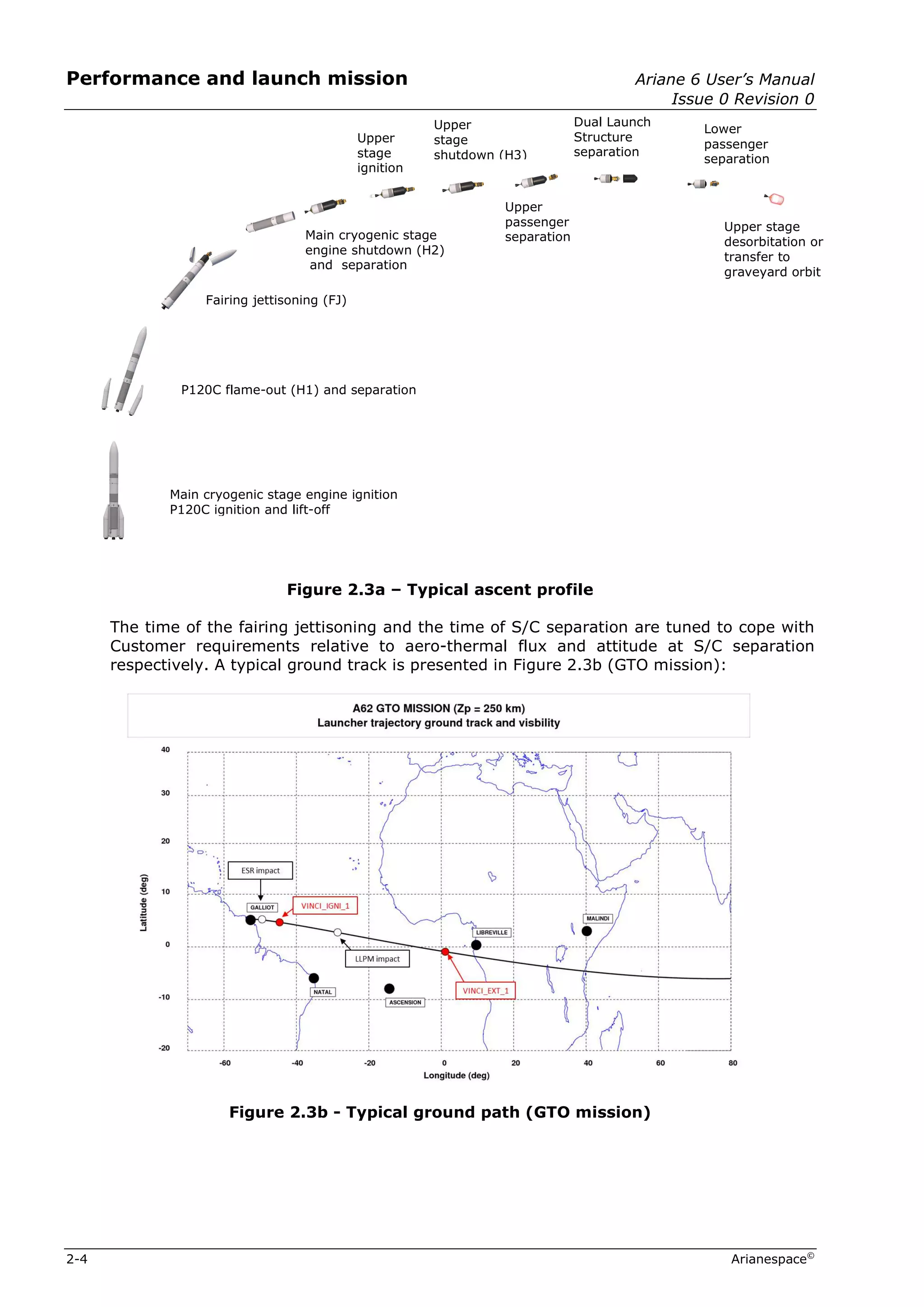 Ariane6 users manual-february2017 | PDF
