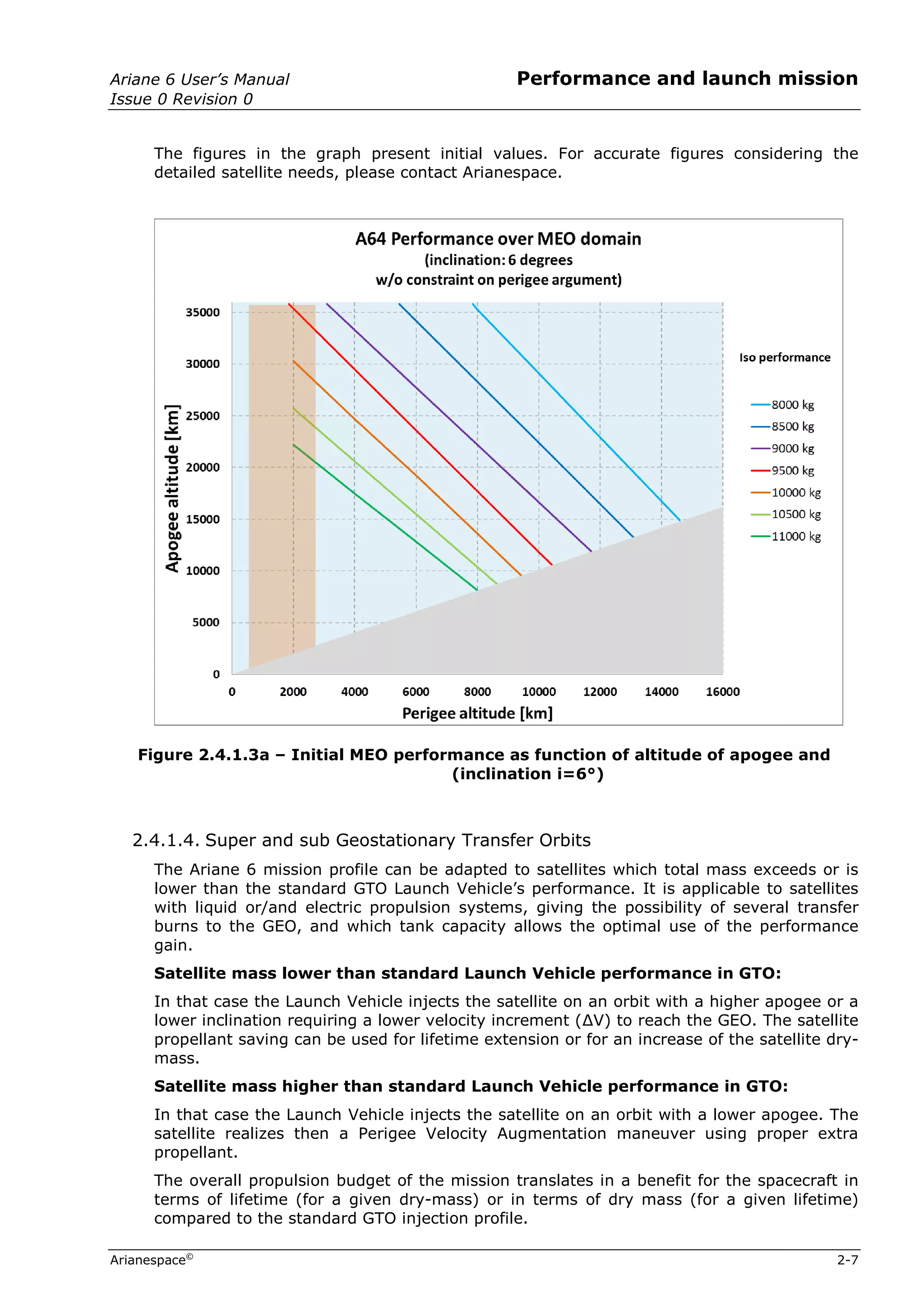 Ariane6 users manual-february2017 | PDF
