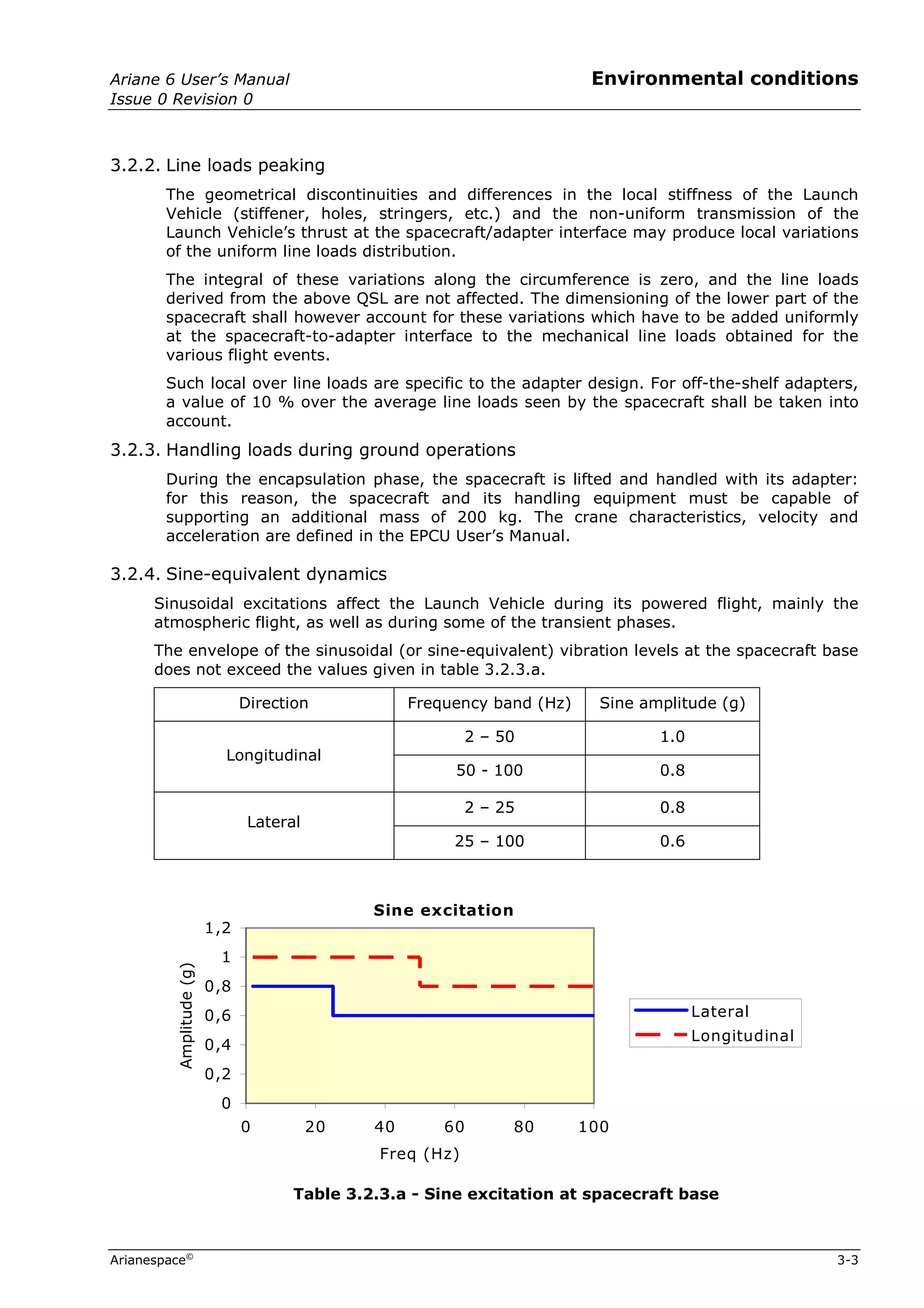 Ariane6 users manual-february2017 | PDF