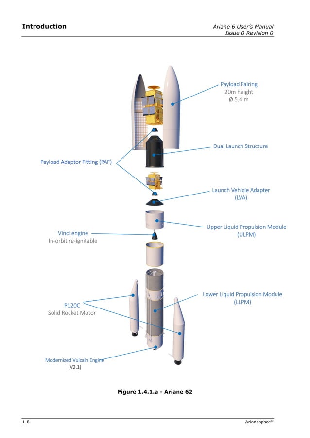 Ariane6 users manual-february2017 | PDF