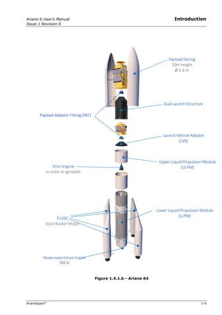 Ariane6 users manual-february2017 | PDF