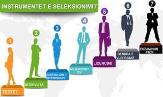 Instrumentet e Seleksionimit - Menaxhimi i Burimeve Njerëzore | PPTX