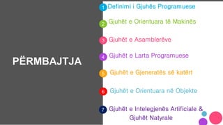 Evolimi i Gjuhëve Programuese -Lënda:Informatika e Biznesit | PPT