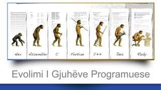 Evolimi i Gjuhëve Programuese -Lënda:Informatika e Biznesit | PPT