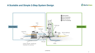 UTILISING CAPTURED CO₂ TO PRODUCE RENEWABLE METHANE | PDF