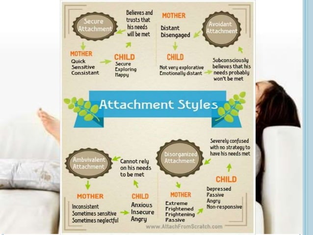 Attachment Theory | PPT