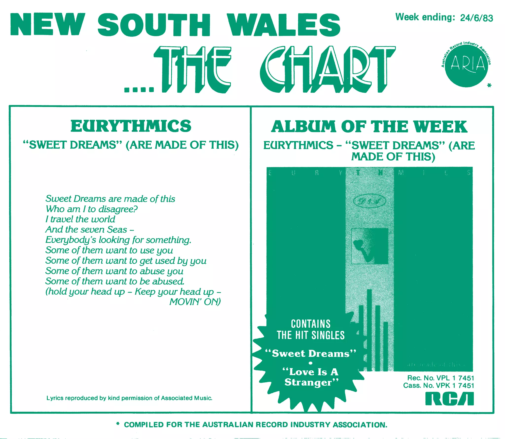 ARIA NSW Music Charts 1983 | PDF