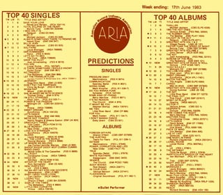 ARIA NSW Music Charts 1983 | PDF
