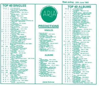 ARIA NSW Music Charts 1983 | PDF