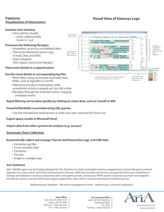 CIMplicity™ Visualizer | PDF