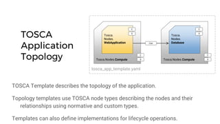 Model Driven Orchestration with TOSCA and ARIA | PPTX | Programming Languages | Computing