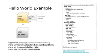 Model Driven Orchestration with TOSCA and ARIA | PPTX | Programming Languages | Computing