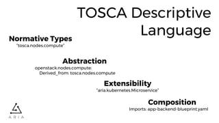Model Driven Orchestration with TOSCA and ARIA | PPTX | Programming Languages | Computing
