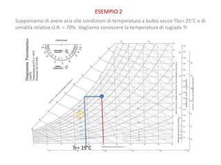 Aria umida e_diagramma_pscicrometrico | PPTX
