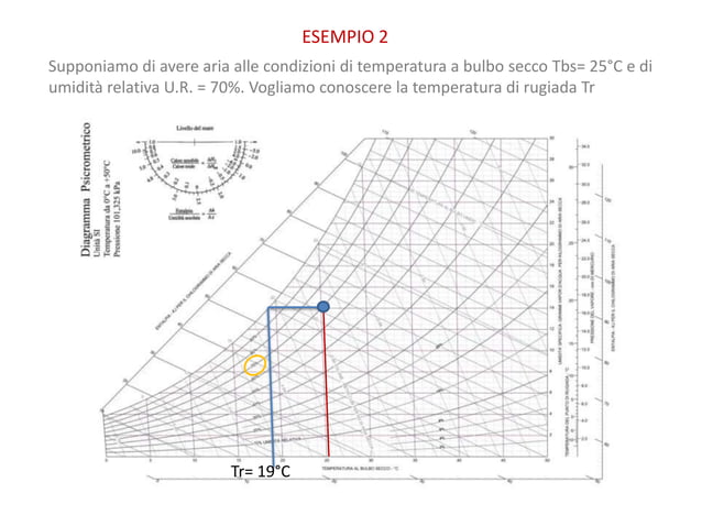 Aria umida e_diagramma_pscicrometrico | PPTX | Chemistry | Science