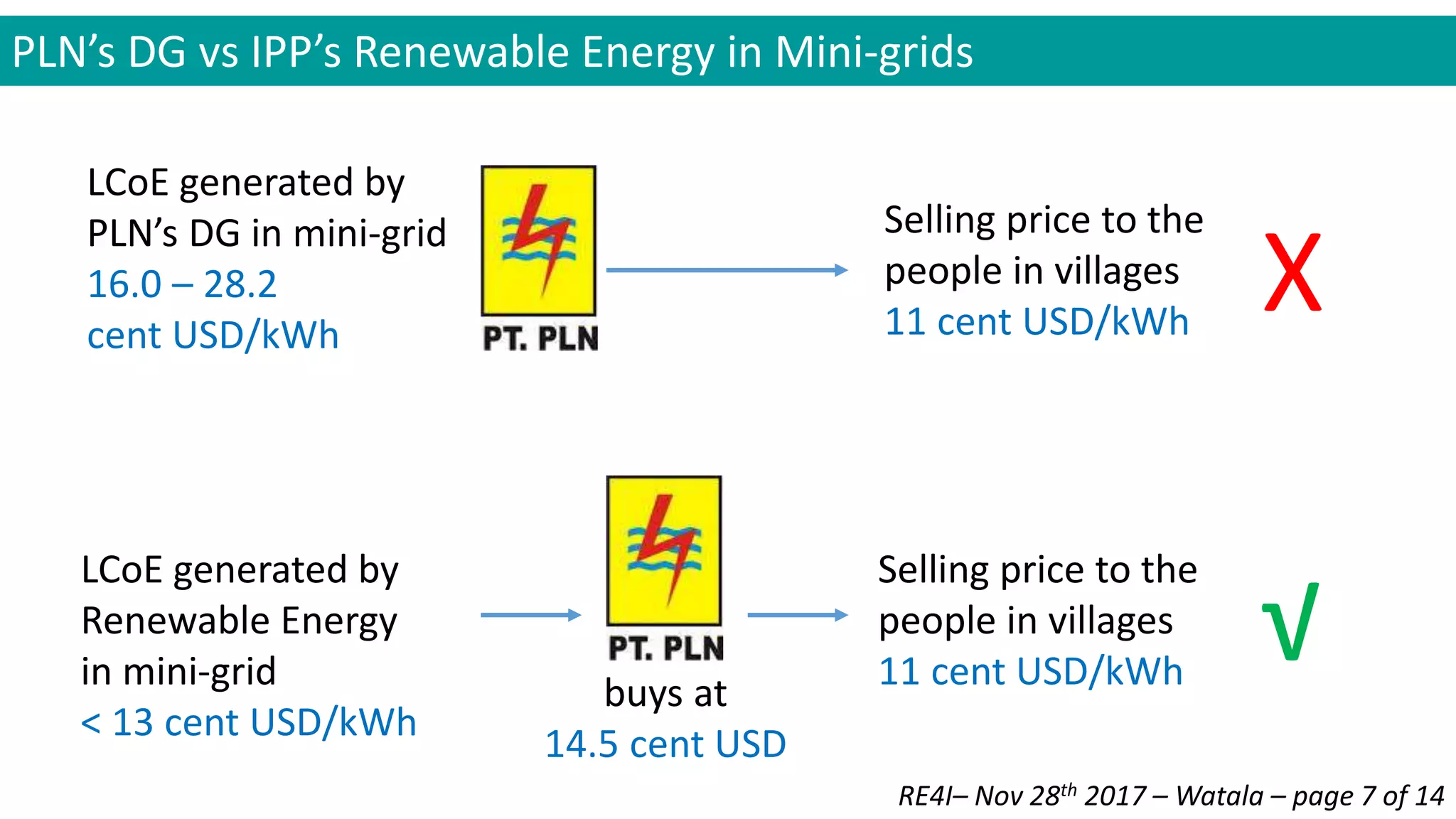 Rural Electrification through Village Grids / Mini-grids in Indonesia ...